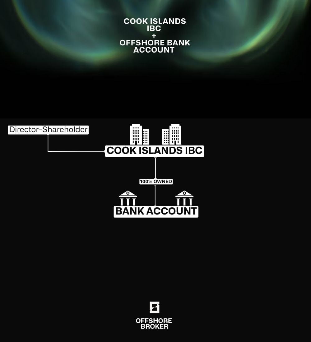 Cook Islands IBC + Bank Account - Offshore Broker